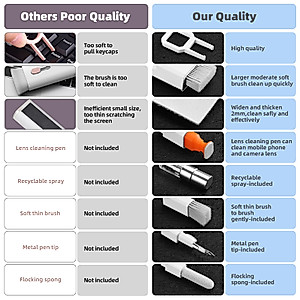 Laptop Screen Keyboard Cleaner Kit, Electronics Cleaning Tool for MacBook iPad iPhone Pro, Brush Tool for Tablet, Computer, PC Monitor,TV Camera Lens New Compact with Patent