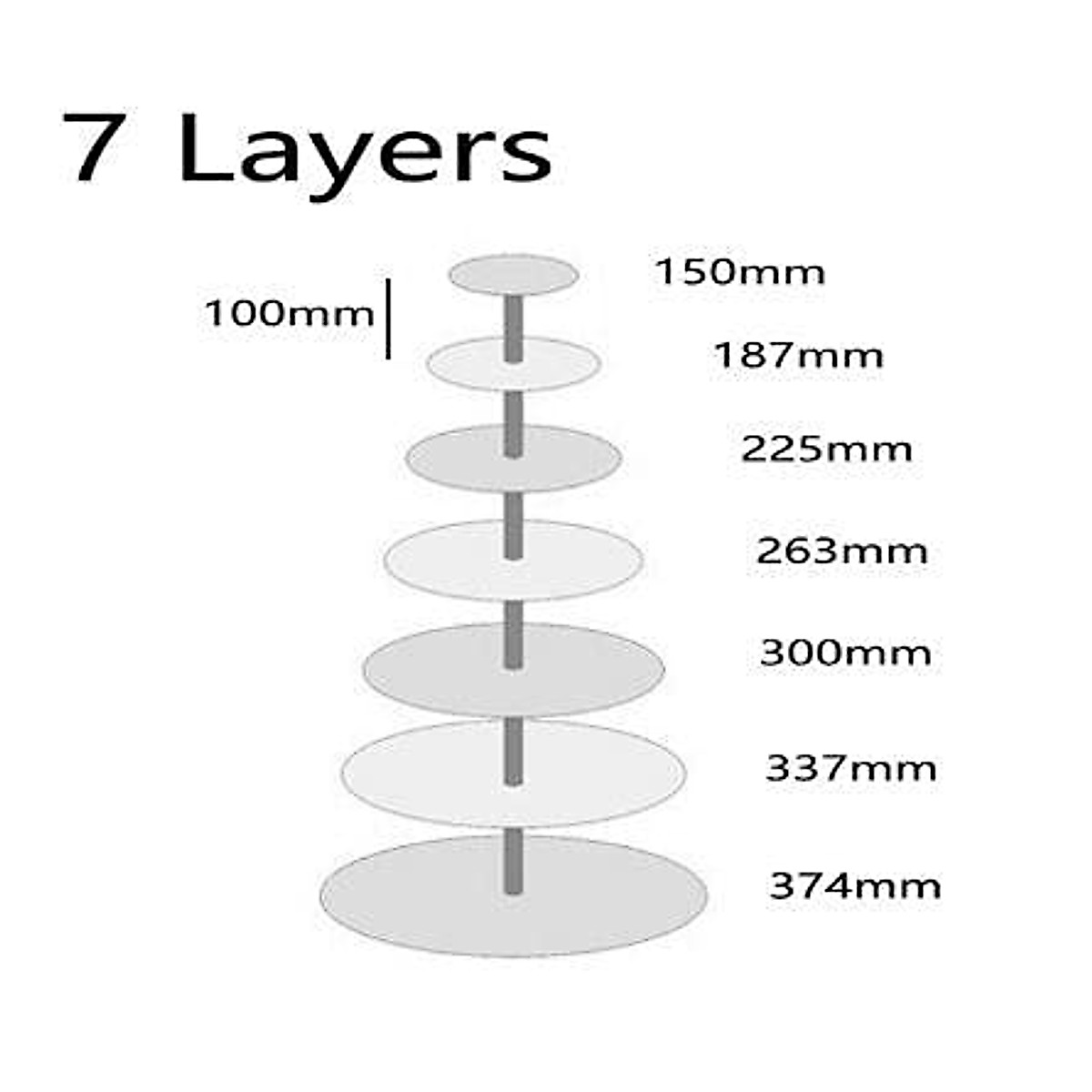 ZXJJ 3/4/5/6 Tier Clear White Round Cup Cake Stand Acrylic Cupcake Stand Supplies Display Tower Wedding Birthday Party Decoration (7 Tiers)