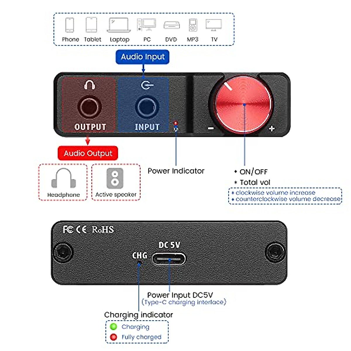 AIYIMA H1 Portable Mini Headphone Amplifier 3.5mm Stereo Audio HiFi Ear Amp Support Impedance 16-300Ω Headset for MP3/MP4 /Phones/Digital Players/Tablets/Computers