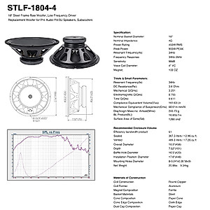 Sound Town 18” 800W Raw Woofer Speaker with 4" Voice Coil, 100 oz Magnet, Replacement Woofer for PA/DJ Subwoofer, 4-ohm (STLF-1804-4)