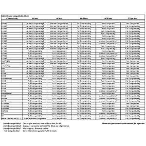 Nikon AF-S DX Micro-NIKKOR 40mm f/2.8G Close-up Lens for Nikon DSLR Cameras Black