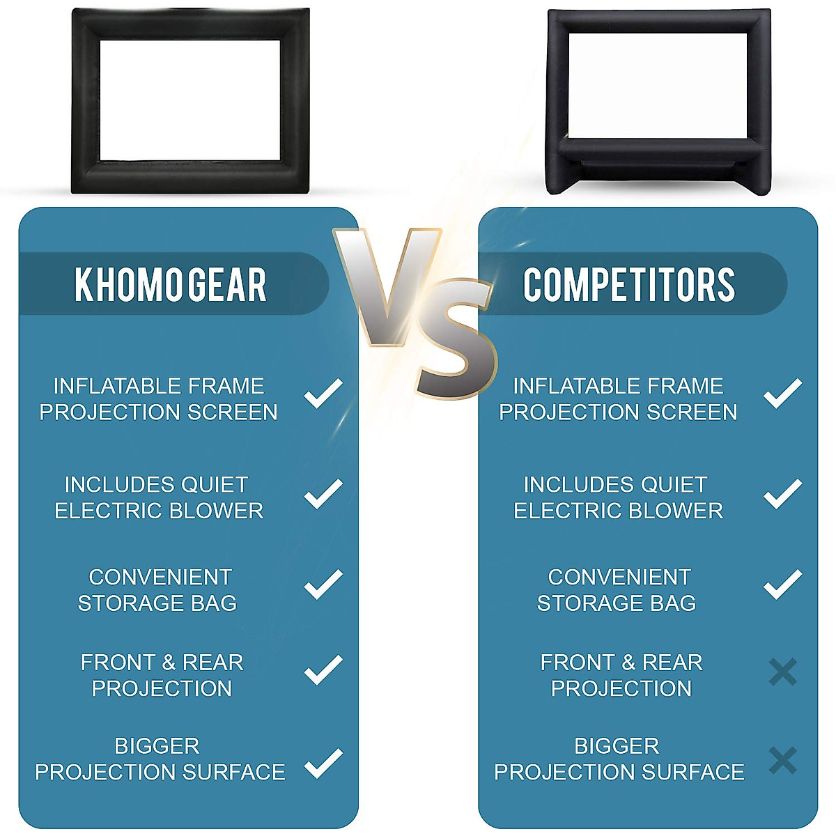 KHOMO GEAR 20 ft Outdoor Projector Screen - Supports Front and Rear Projection - Includes Inflation Fan, Tie-Downs and Storage Bag - Inflatable Projector Screen