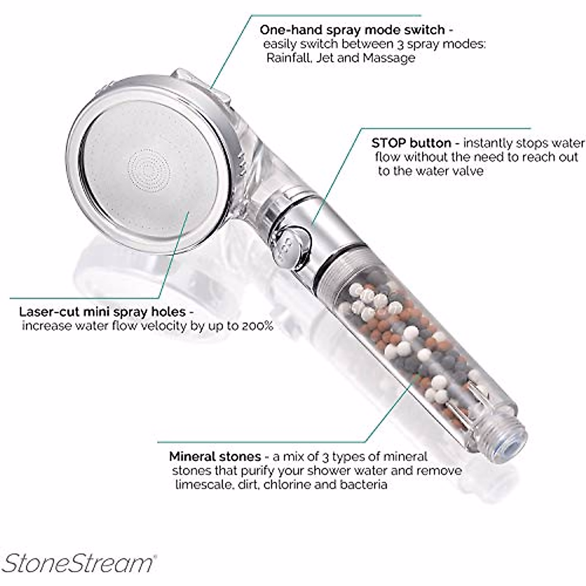 Original StoneStream® EcoPower Shower Head System — Handheld Showerhead Replacement Stones