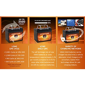 VMAXTANKS V35-857 12 Volt 35AH AGM Marine Deep Cycle Battery for 30 Pound Electric Trolling Motors (GROUP U1)