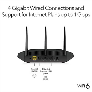 NETGEAR 4-Stream WiFi 6 Router (R6700AX) – AX1800 Wireless Speed (Up to 1.8 Gbps) | Coverage up to 1,500 sq. ft., 20 devices
