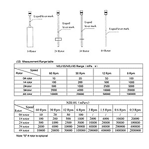 NDJ-8S Digital Rotational Viscometer with with 4 Types of rotors (No. 1, 2, 3, 4) and No. 0 Rotor Set