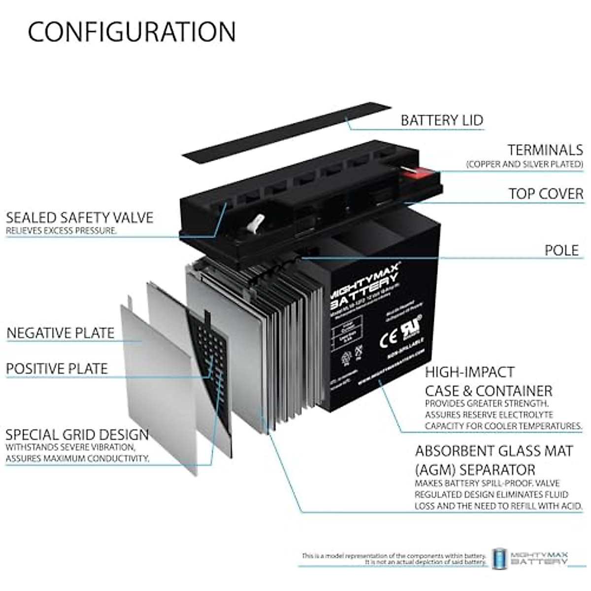Mighty Max Battery 12V 18AH F2 Replacement Battery for DURA12-18F2