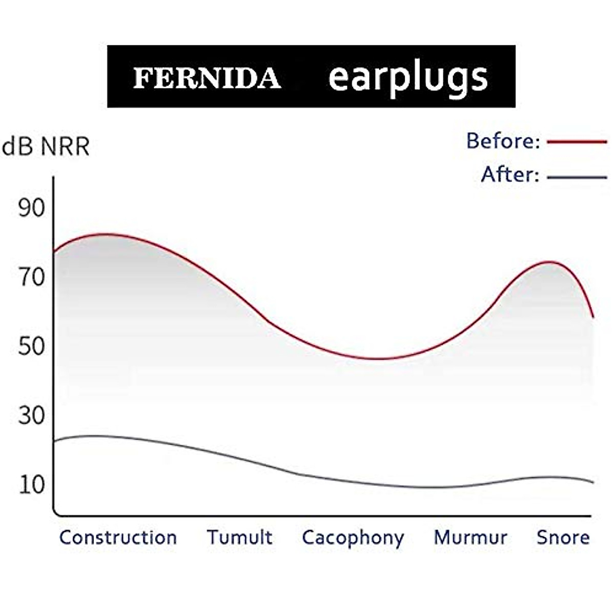 FERNIDA Ear Plugs for Noise Reduction, Reusable Silicone Anti-Noise Earplugs for Sleeping Snoring Traveling Studying Working, Oval 3-Layer Hearing Protection, 40dB Noise Cancelling