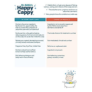 Happy Cappy Shampoo Bundle | Manage Cradle Cap, Seborrheic Dermatitis, Dandruff, and Dry, Itchy, Sensitive Eczema Prone Skin for All Ages…