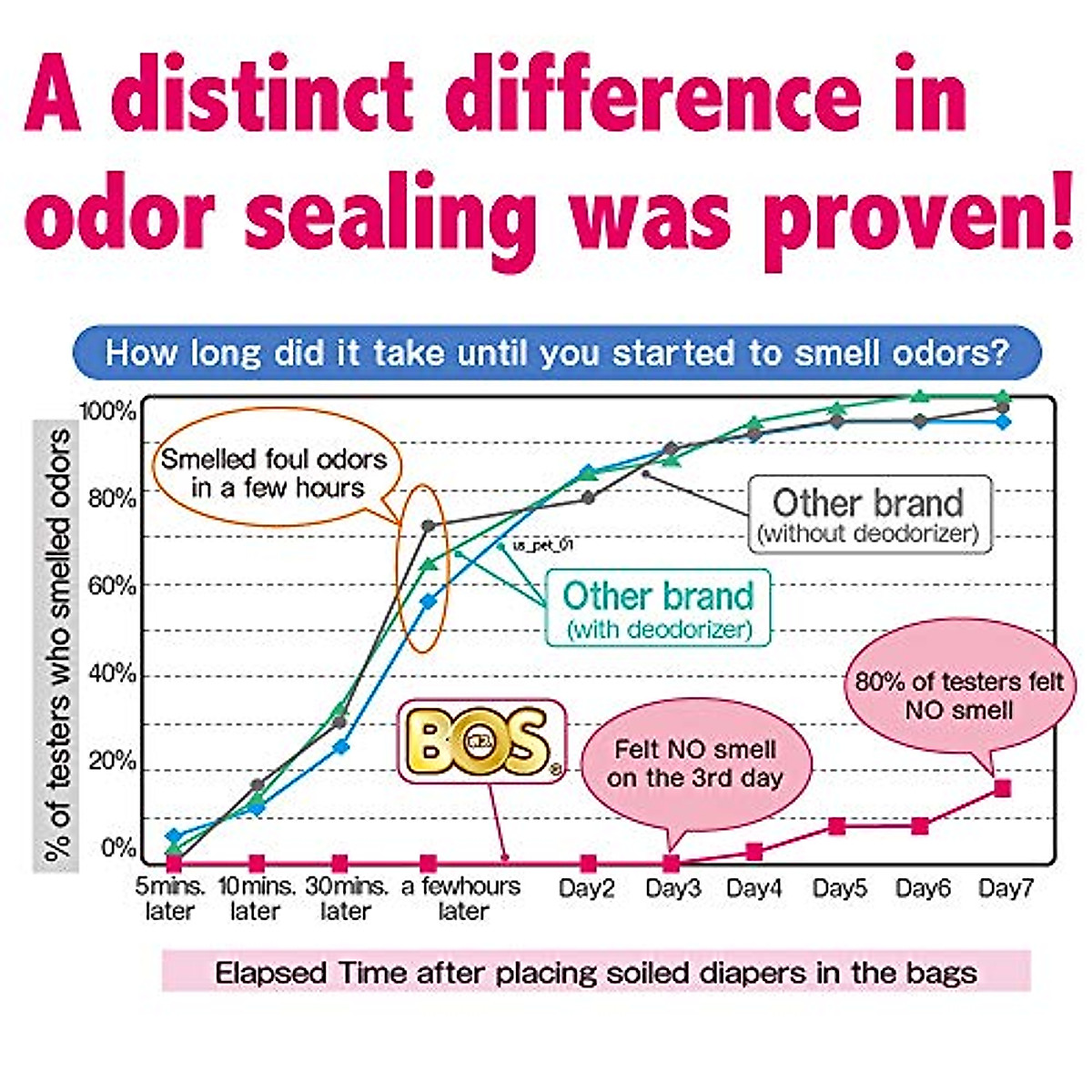 BOS Amazing Odor Sealing Cat Waste Disposal Bags - Durable and Unscented [Size: M, Color: Light blue] (90 Count, Pack of 2) (180 Bags)