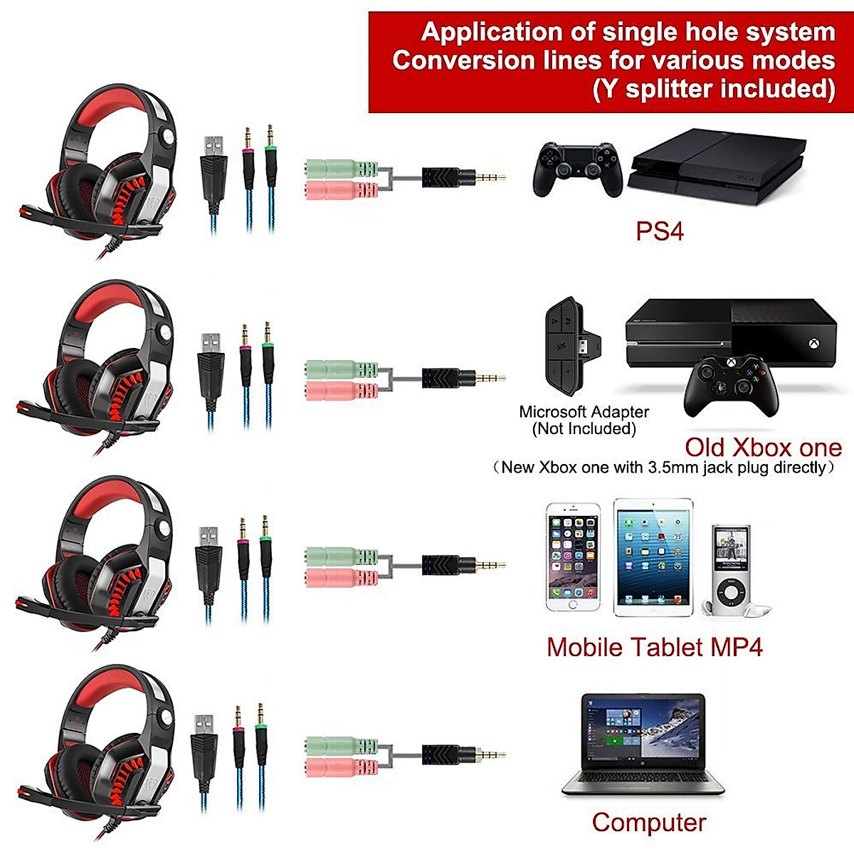 Gaming Headset with Microphone, IKOCO GM-2 3.5mm Surround Stereo Over Ear Headband Computer Gaming Headphone Noise Isolating Volume Control LED Light for PS4 PC Xbox One & Mobile Phone (Red)