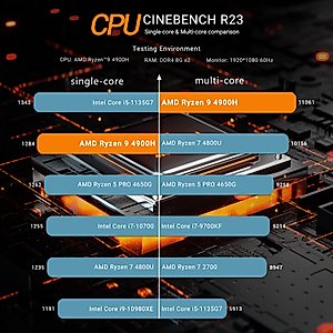 MINISFORUM Elitemini HM90 Mini PC AMD Ryzen 9 4900H Desktop Computer, DDR4 32GB + 512GB SSD, HDMI/DP/USB-C 4K@60Hz Output, 2X RJ45 Port(1000/2500Mbps), AMD Radeon Graphics, 2X HDD Slot Mini Computer