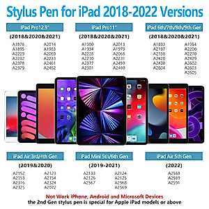 CC Store for iPad Pencil 10/9th Generation,Pen for iPad Stylus Compatible with iPad 2018~2022,for iPad 10/9/8/7/6th Gen,for Air Pro Mini 15 Mins Fast Charging,Palm Rejection & Tilt Sensitive(White)