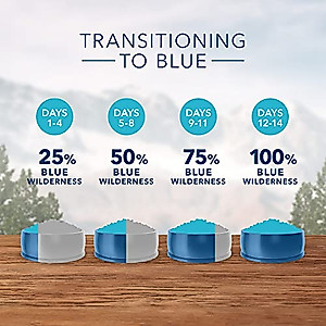 Blue Buffalo Wilderness High Protein Natural Adult Dry Dog Food Plus Wholesome Grains, Salmon 4.5-lb