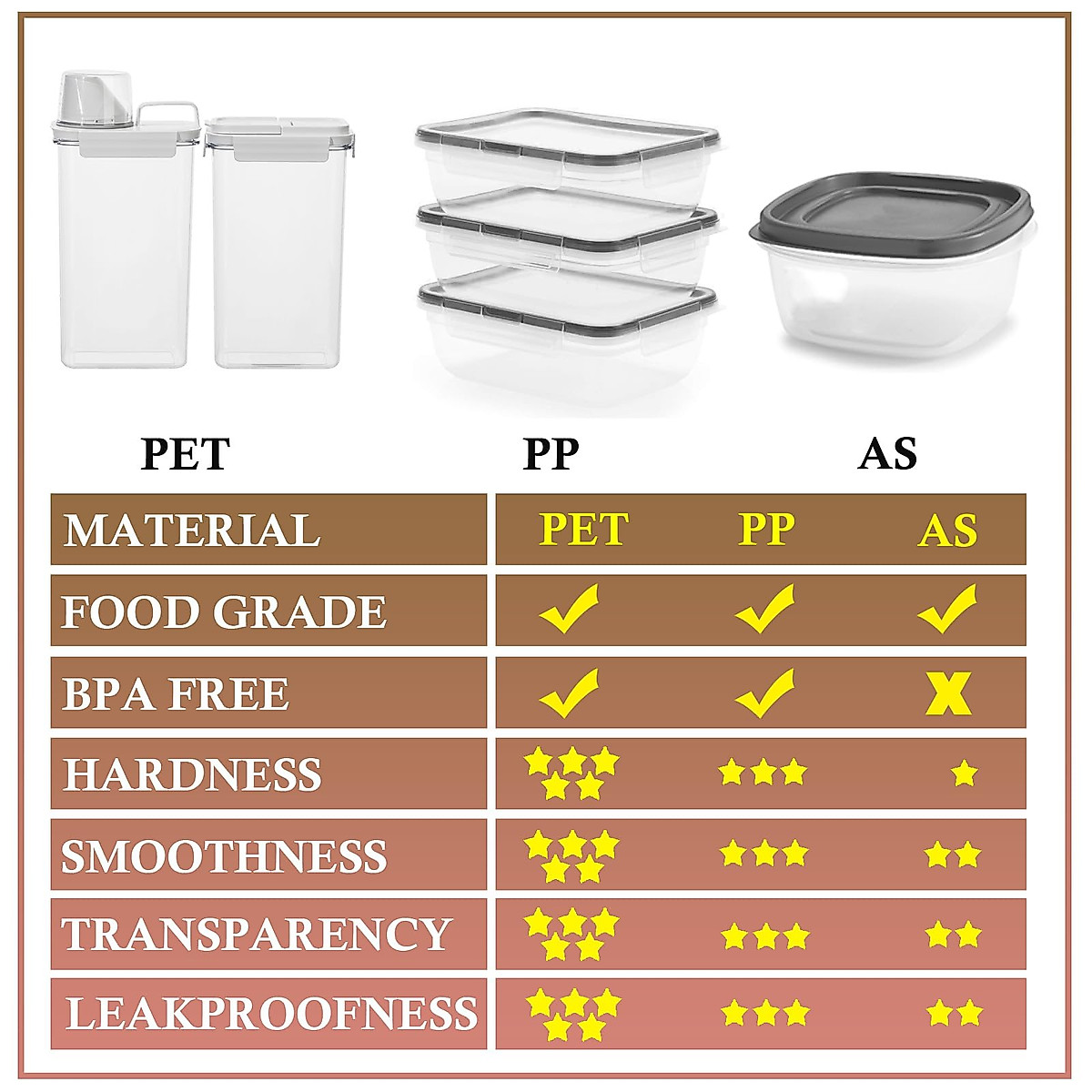 QCHOSWO Cereal Storage Container Set, Flip Top, Air Tight Pantry Storage Containers BPA-Free PET Plastic, Reusable (FZ8pcs)