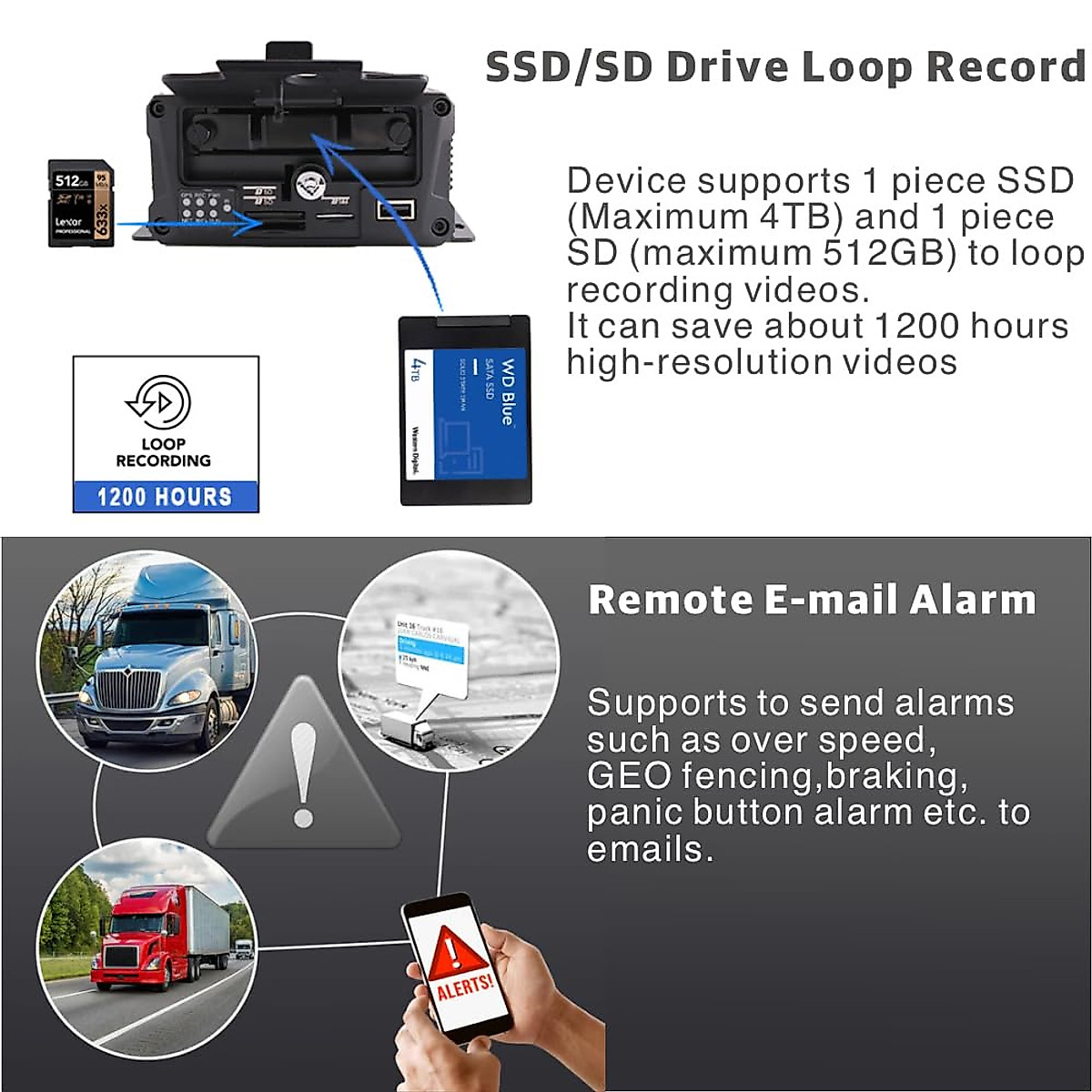 JOINLGO 4 Channel GPS WiFi 1080P AHD SSD/SD Drive Mobile Vehicle Car DVR mdvr Video Recorder Kit Real-time Remote View on PC Phone with 4 Side Rear View IR Car Cameras 7" Screen for Truck Bus
