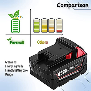 18V 6.0 Ah Replacement Lithium Battery for Milwaukee M18 Battery for Milwaukee 18V Battery 48-11-1815 48-11-1820 48-11-1828 48-11-1850 48-11-1840 Compatible with Milwaukee 18V Cordless Power Tools