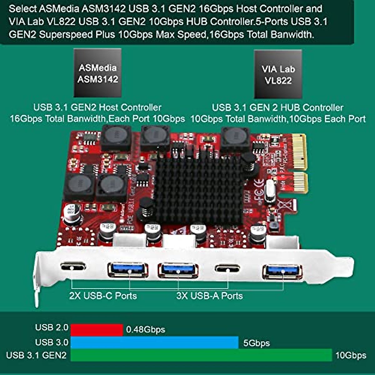 FebSmart 2X USB-C & 3X USB-A 10Gbps Ports PCIE USB 3.1 GEN2 Card for Windows 11, 10, 8.x, 7(32/64bit), Windows Server, MAC OS and Linux Desktop PCs, Built in Self-Powered Technology (FS-A3C2-Pro)
