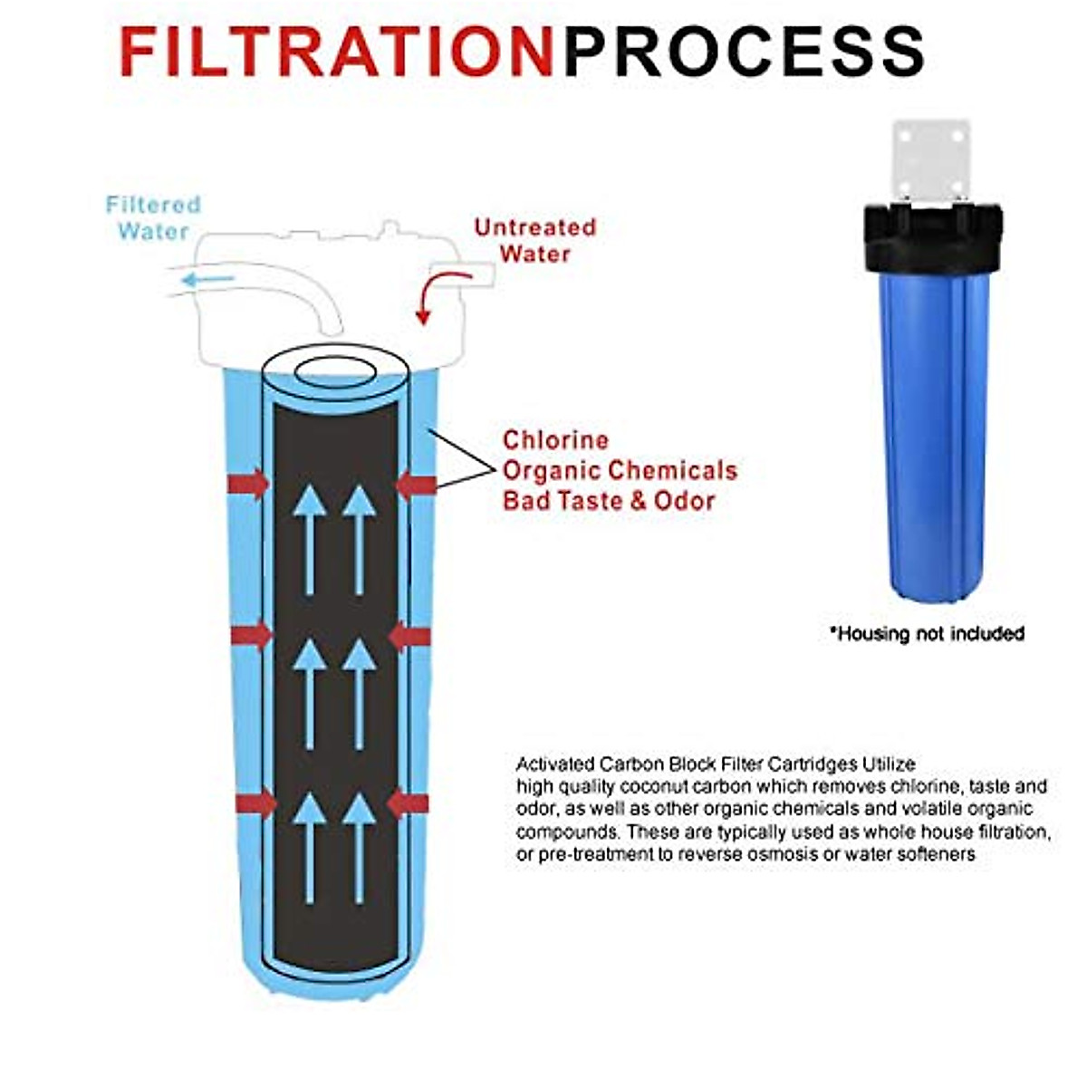 20" x 4.5" Full Flow CTO Carbon Block & Sediment Replacement Filter Cartridges Combo Set | Whole House Filters