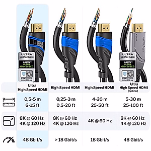 KabelDirekt – 8K HDMI Cable, HDMI 2.1 – 6ft – Certified HDMI Cable for PS5 and Xbox Series X/S – Developed in Germany (Ultra High Speed HDMI Cable for 8K@60Hz, PC/Console and Monitor/TV – Blue/Black)