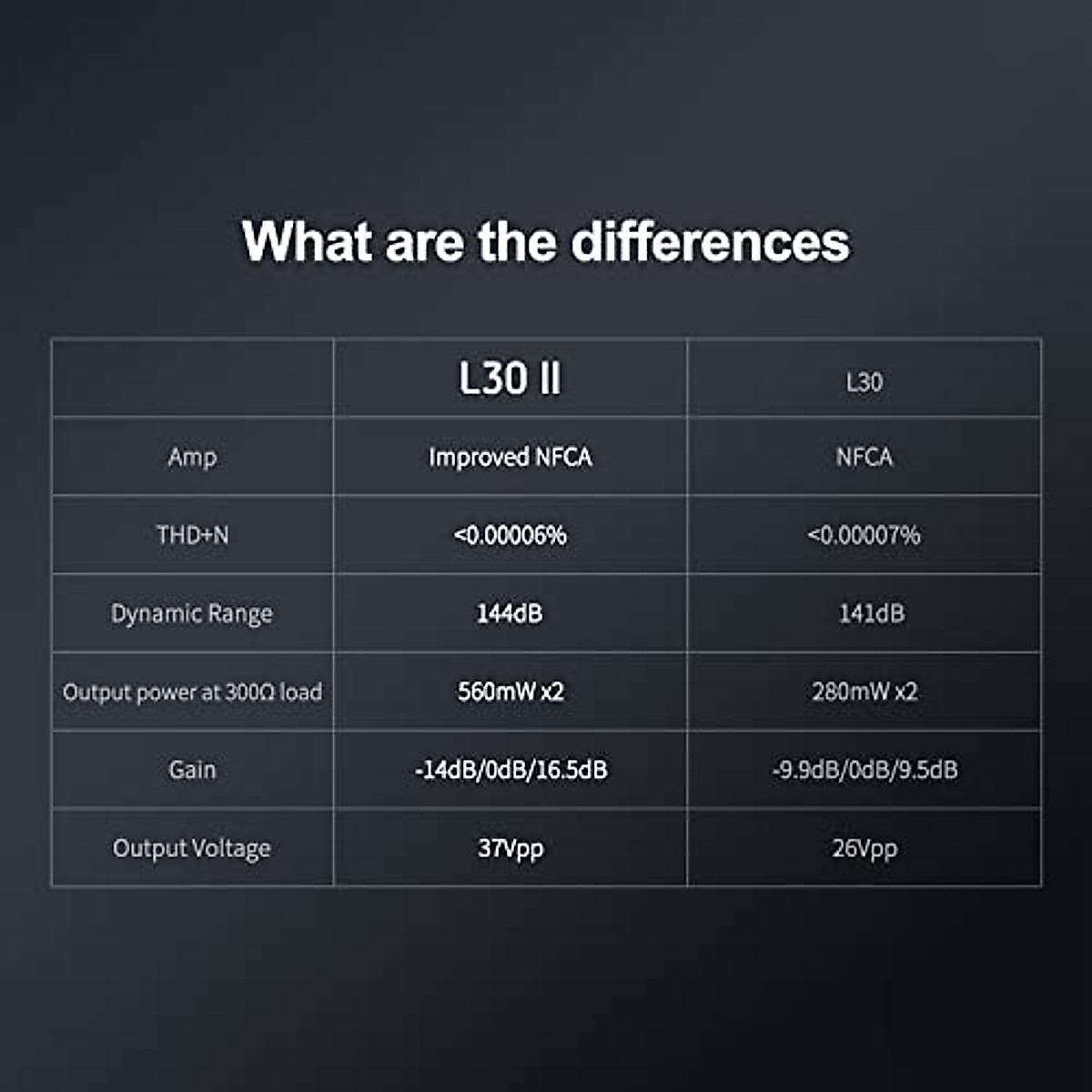 Topping L30 II Single-Ended Headphone Amplifier, NFCA Modules UHGF Technology Hi-Res Audio AMPs(Blue)