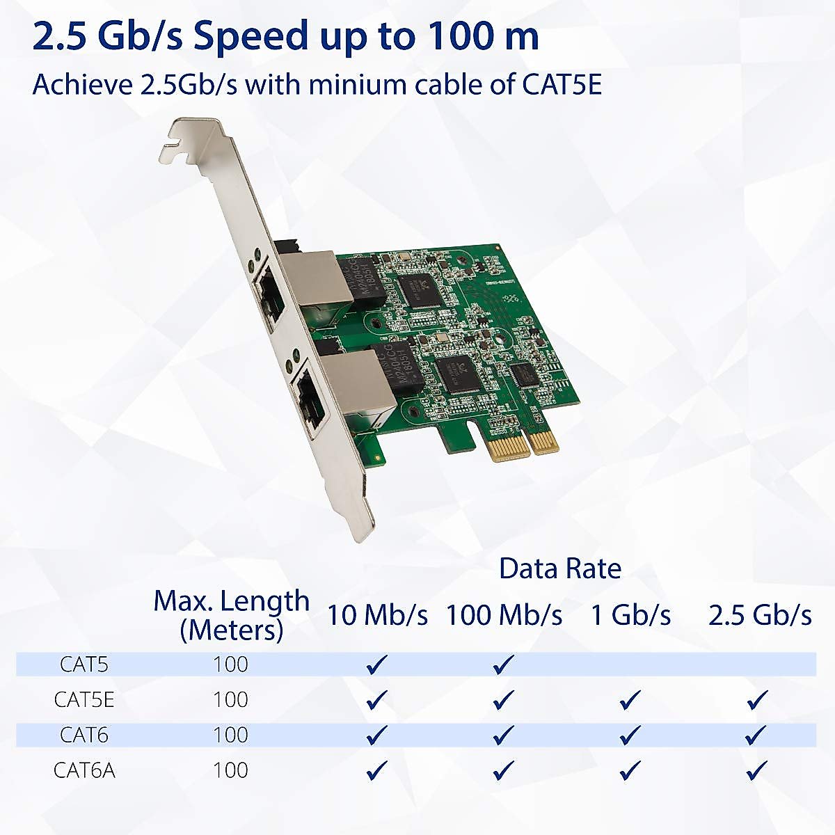 Syba Dual 2.5 Gigabit Ethernet PCI-E Network Expansion Card RJ45 LAN Adapter Low Profile Bracket SD-PEX24066