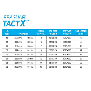 Seaguar 101 TACTX Braided Camo Fishing Line & Fluoro Kit, with Free 5lb Leader - 40lbs, 300yds Break Strength/Length - 40TCX300