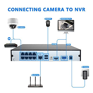 Inwerang Security 5.0MP H.265 POE IP PTZ Camera, 5X 2.7-13.5mm AF Lens, IP66 Waterproof Outdoor/Indoor Vandalproof Network Dome Camera, Audio in, 98ft Night Vision