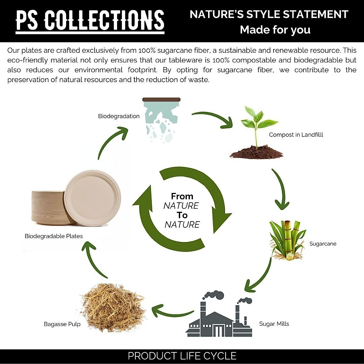 COMPOSTABLE 7 inch [125 pack] PLATES Biodegradable Disposable Party Plates for Weddings, Birthday, Picnic, Camping, Household, Kids, Corporate and more