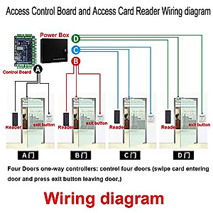 No Relay Access Control Reader Proximity Card Reader Wiegand 26/34 Bit Output Door Access Reader Waterproof IP68 Access Control 125KHZ Card Reader with 10 Color Key