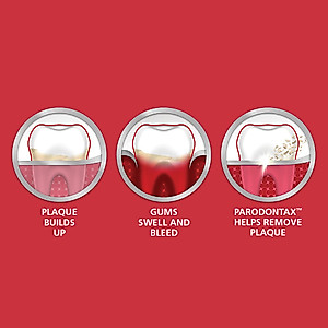 Parodontax Toothpaste for Bleeding Gums, Gingivitis Treatment and Cavity Prevention, Clean Mint - 3.4 Ounces