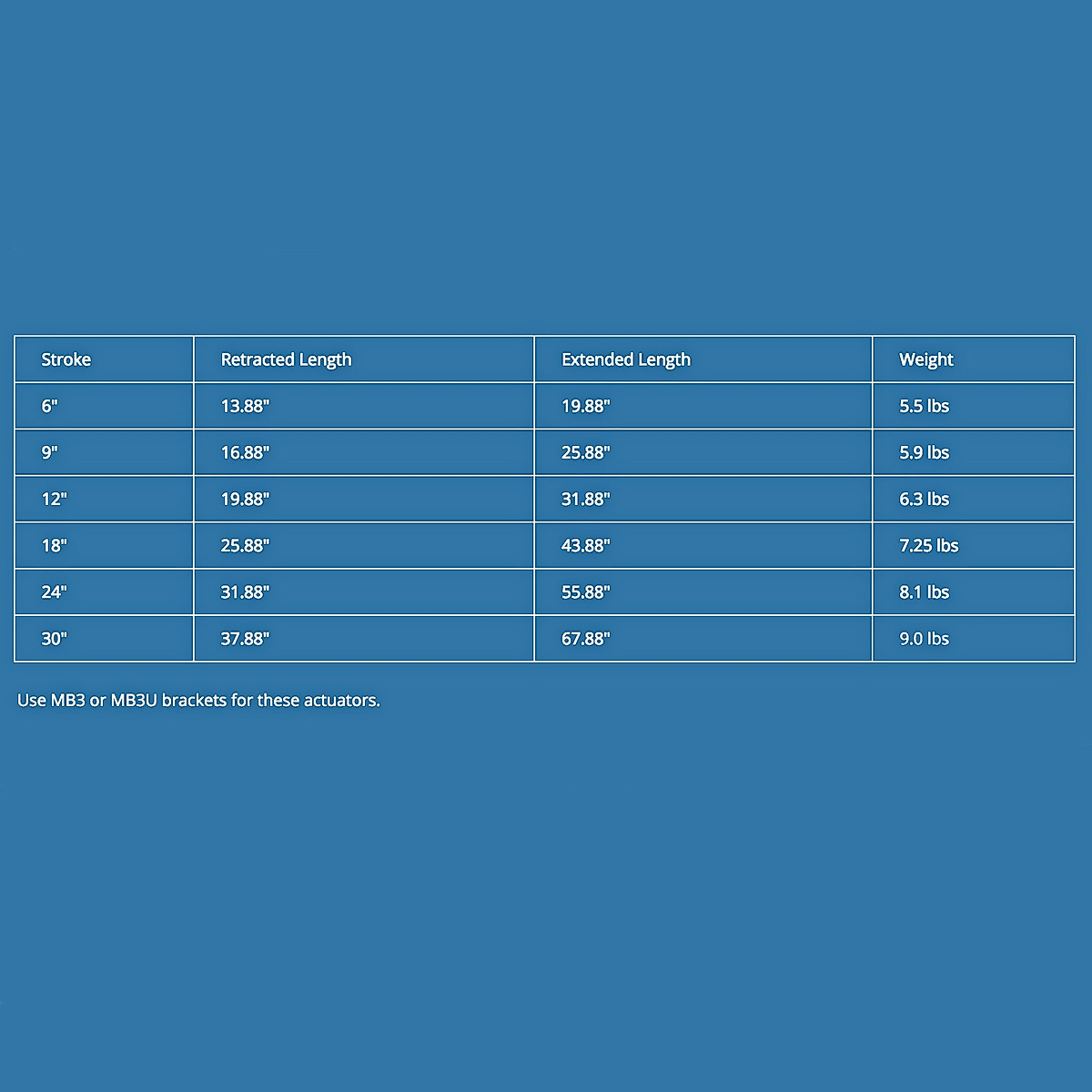 Linear Actuator IP66 Rated Deluxe High Force Motion 100lb Capacity 6 Inch Stroke
