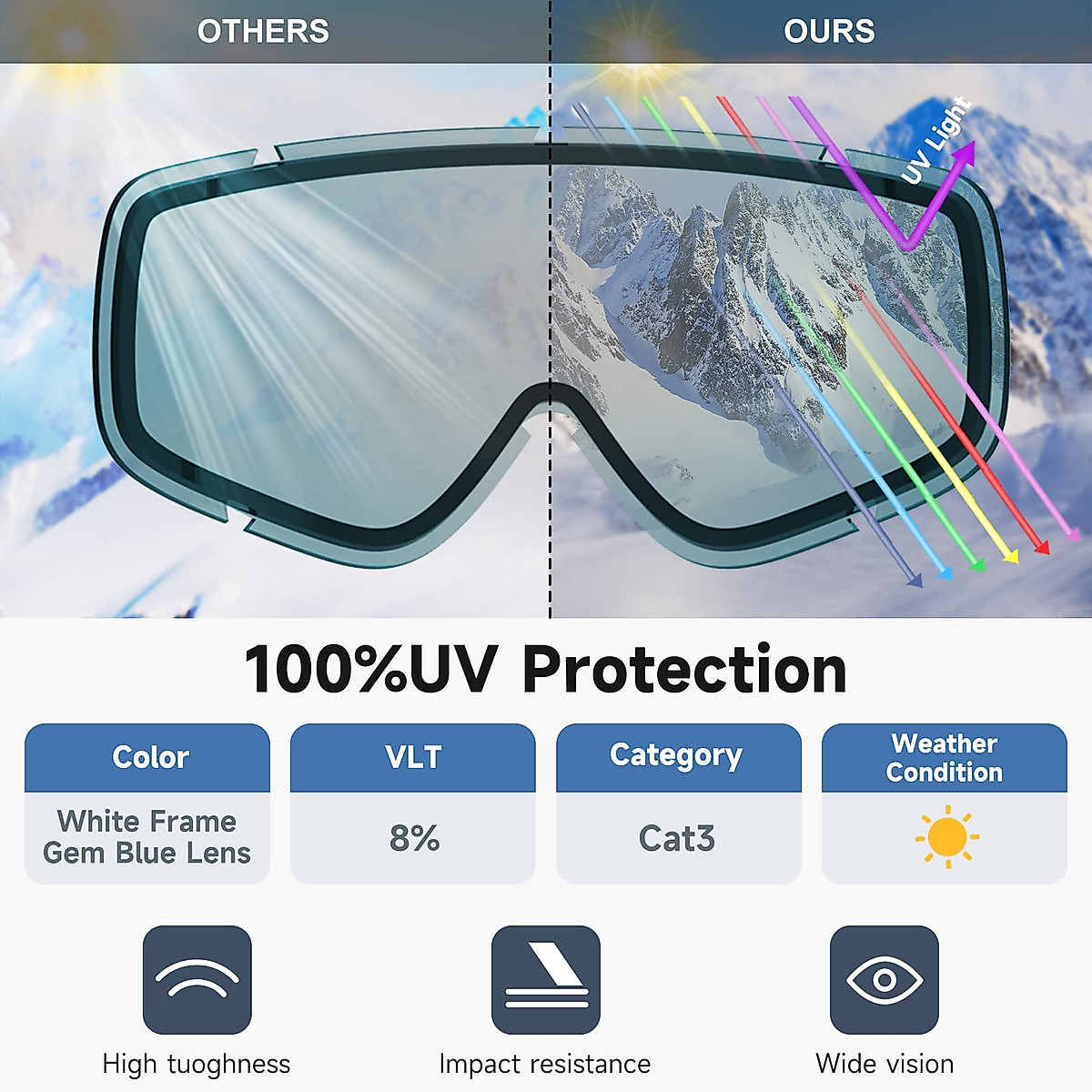 findway OTG Ski Goggles - Over Glasses Snow Snowboard Goggles for Men Women Adult & Youth - Anti-Fog 100% UV Protection