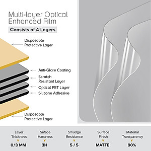 celicious Matte Anti-Glare Screen Protector Film Compatible with Asus Chromebook Flip C214 (Anti-Glare Display) [Pack of 2]