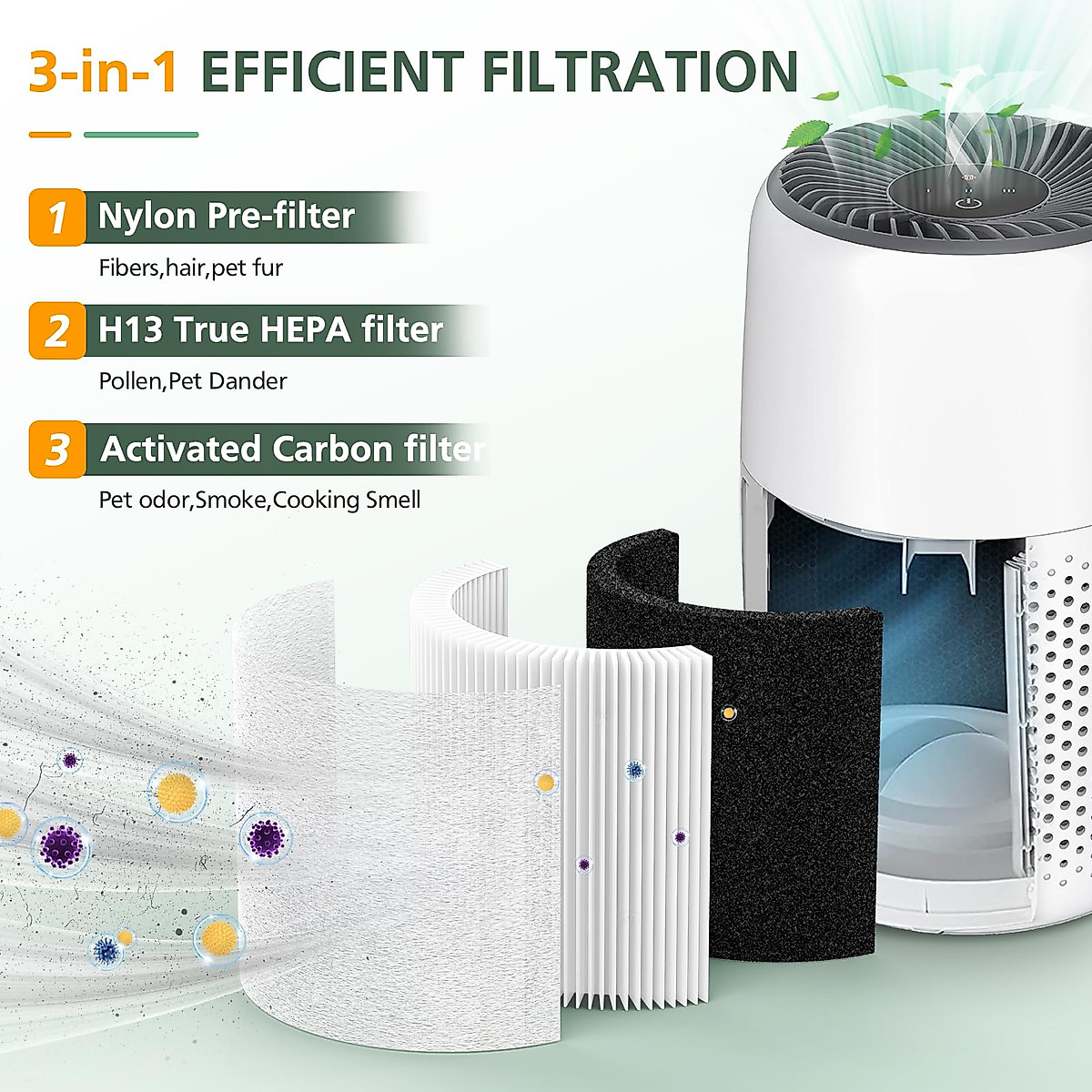 3 Pack Core Mini Replacement Filter Compatible With LEVOIT Core Mini Air Purifier, Core Mini-P 3-IN-1 H13 True Hepa Air Filter, Core Mini-RF Filter With 10 Pack Aroma Pads, White