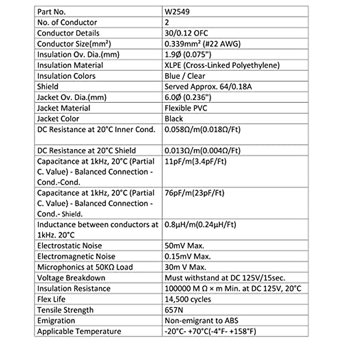 6 Foot - Balanced Microphone Cable CUSTOM MADE By WORLDS BEST CABLES - using Mogami 2549 (Black) wire and Neutrik NC3MXX-B & NC3FXX-B Gold XLR Plugs