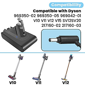 30.45V Replacement for Dyson Charger, Charger Compatible with Dyson V10 V11 V12 V15 SV12 SV20 Absolute Animal Motorhead Cordless Vacuum Power Supply 30.45V 1.1A