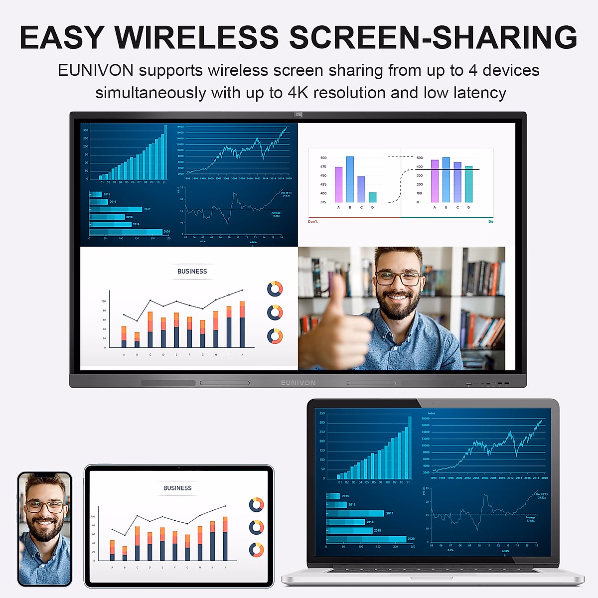 EUNIVON Smart Board, 65'' 4K UHD Interactive Whiteboard, Dual System Interactive Touch Screen Smart Whiteboard, Smartboard for Classroom and Business (Stand Not Included)