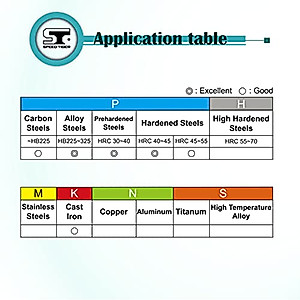 SPEED TIGER Micrograin Carbide Square End Mill - 4 Flute - 10mm 75L (1 Piece, 10mm) - for Milling Alloy Steels, Hardened Steel, Metal & More – Mill Bits Sets for DIYers & Professionals