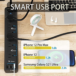 Power Strip 2-Pack, HITRENDS Surge Protector with 6 AC Outlets & 3 USB Charging Ports, 5 Feet Heavy Duty Extension Cord, 1875W/15A Multiplug for Home Office & Multiple USB Devices - Black