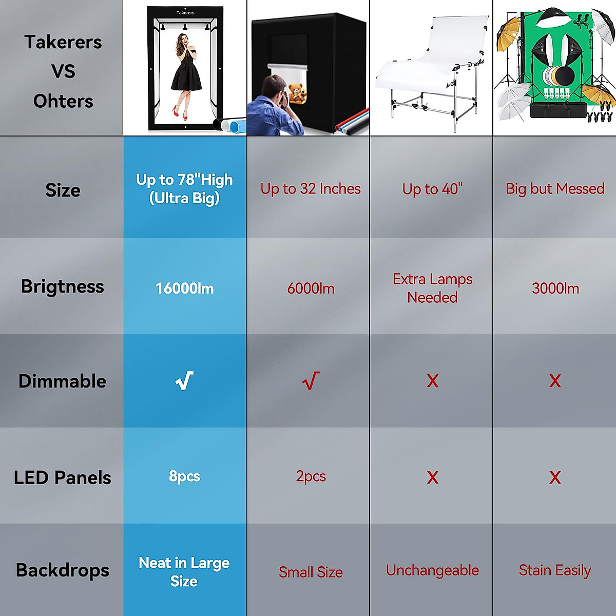 Professional Large Photo Light Box Photography Studio, Takerers 47x39x78inch LED Dimmable Shooting Tent Continuous Lighting Softbox for Clothing Photography with 3 Color Backdrops