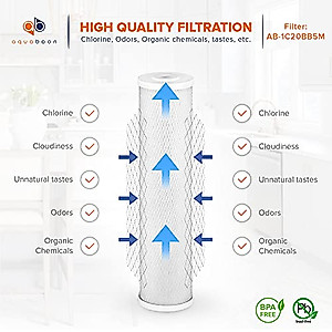 Aquaboon 5 Micron 20" x 4.5" CTO BB Carbon Block & Sediment Replacement Filter Cartridges Set | 2 set, 4 packs FC25BX4, 32-450-20-GREEN, EP20-BB, 2C-20BB, 155358-43, DGD-5005-20, 33003117-1