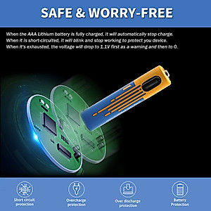 SZEMPTY Lithium Rechargeable Batteries AAA, 1.5V Li-ion USB AAA Battery 750mWh with 2 in 1 Type C Charging Cable,Quick Charge in 1 Hours, Pack of 2