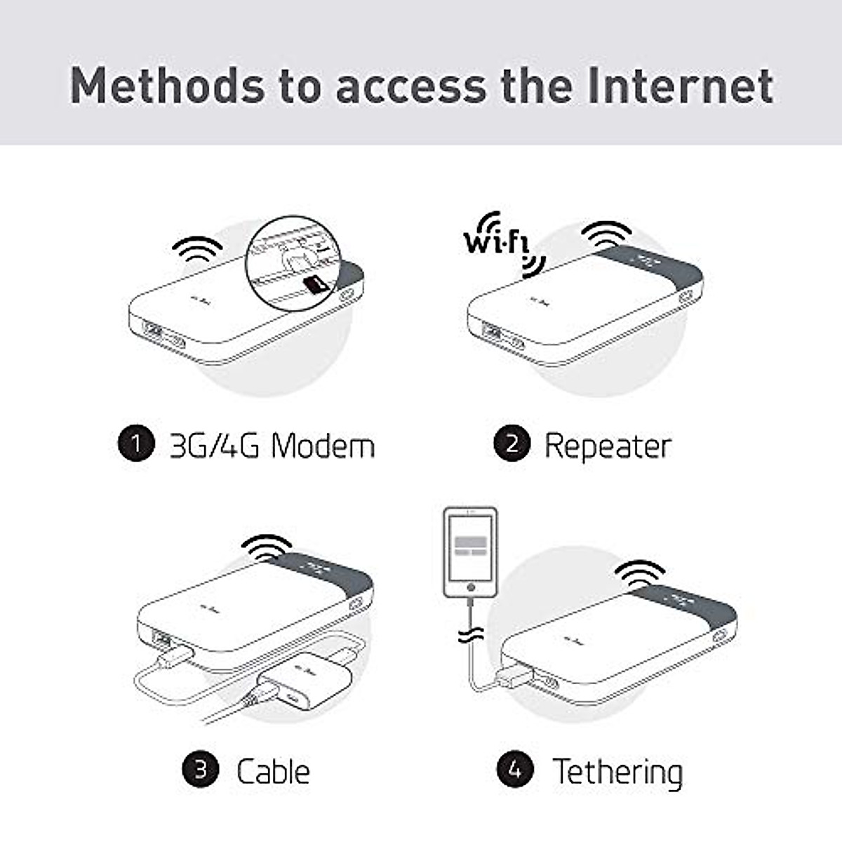 GL.iNet GL-E750 (MUDI) 4G LTE OpenWrt VPN Router, T-Mobile ONLY, 128GB Max MicroSD, 7000mAh Battery, OpenVPN, WireGuard, Tor, Router That You can Program (EC25-AF Module), North America only