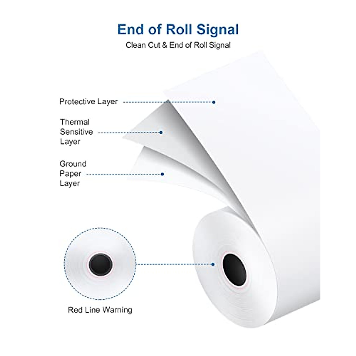 POLONO Receipt Printer, 3 1/8"" 80mm PL330 Thermal Receipt Printer, 300mm/s POS Receipt Printer, 3 1/8” x 230' Thermal Paper, Receipt Paper Suitable for Many Credit Card Terminals, BPA Free, 10 Rolls