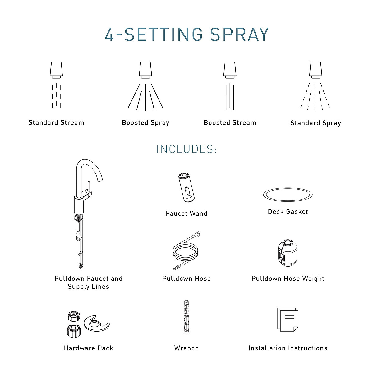 Moen Align Brushed Gold One-Handle Modern Kitchen Pulldown Faucet with Reflex Docking System and Power Clean Spray Technology, 7565BG