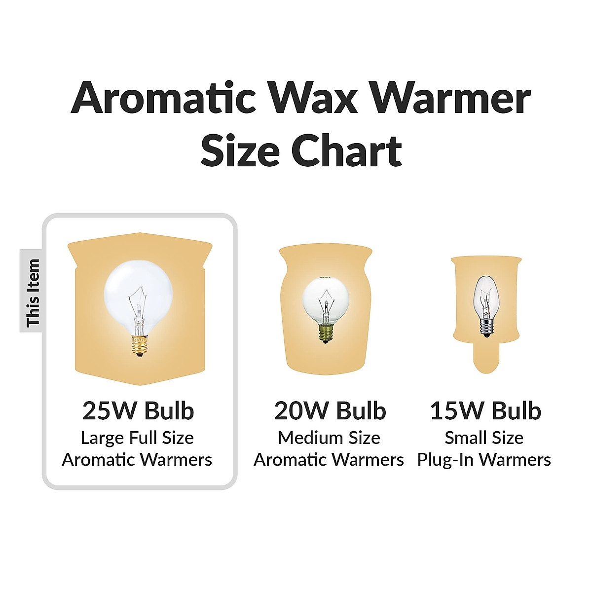 Simba Lighting Aromatic Wax Warmer Small Globe G16.5 Round Bulb 25W E12 Candelabra Base (4 Pack) for Chandelier, Ceiling Fan, Decorative Vanity Lights, Sconce, Clear Glass, 110V 120V, 2700K Warm White