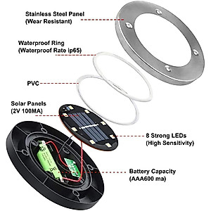 Solar Ground Lights, Timepoch 4 Pack Solar Lights Outdoor 8 LED Solar Garden Lamp Waterproof In-Ground Outdoor Landscape Lighting for Patio Pathway Lawn Yard Deck Walkway (Warm White)