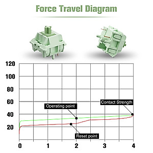 Feker x Matcha Switches for Mechanical Keyboard DIY - Linear Keyswitch 5 Pins for Mechanical Gaming Keyboards - 60cN Force Pre Lubed (45PCS, Matcha Green Switch)