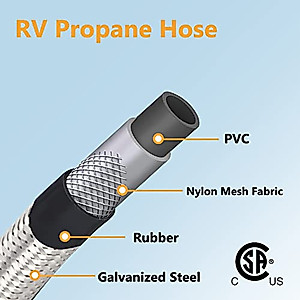 GasSaf 18inch RV Propane Pigtail Hose，Stainless Steel Braid Gas Hose Connector with Type 1 Connection x 1/4 Inch Inverted Male Flare（2 PCS）